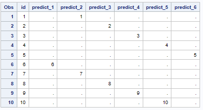 Merging multiple numeric column - SAS Support Communities