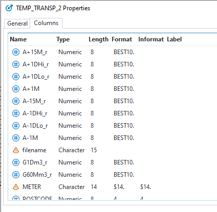 writing dataset with several special column names to SQL server - SAS ...