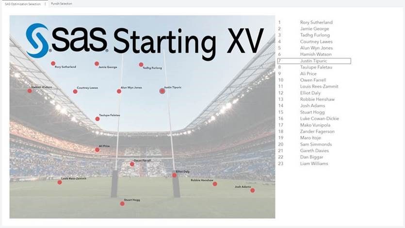 Bubble chart Like this in SAS Visual Analytics? - SAS Support Communities