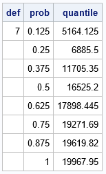 Solved: Percentiles with PROC UNIVARIATE - SAS Support Communities