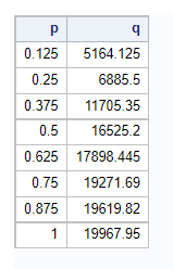 Solved: Percentiles with PROC UNIVARIATE - SAS Support Communities