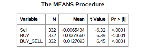 Solved: Unable to Rename - Proc Transpose; SAS on Demand - SAS Support ...