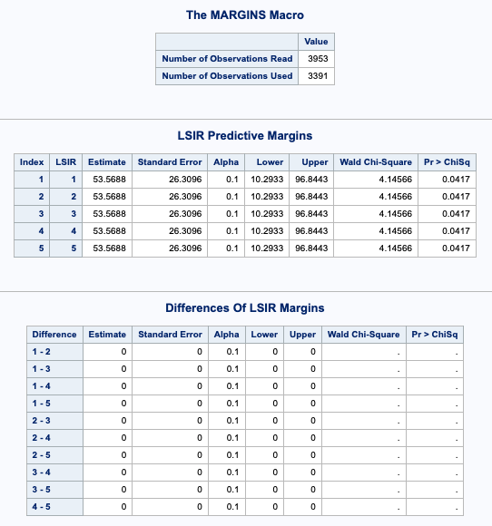 Why are all my predictive margins showing the same result? - SAS ...