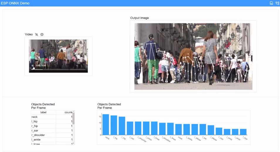Onnx And Sas Event Stream Processing Computer Vision For Edge And Clo Sas Support Communities