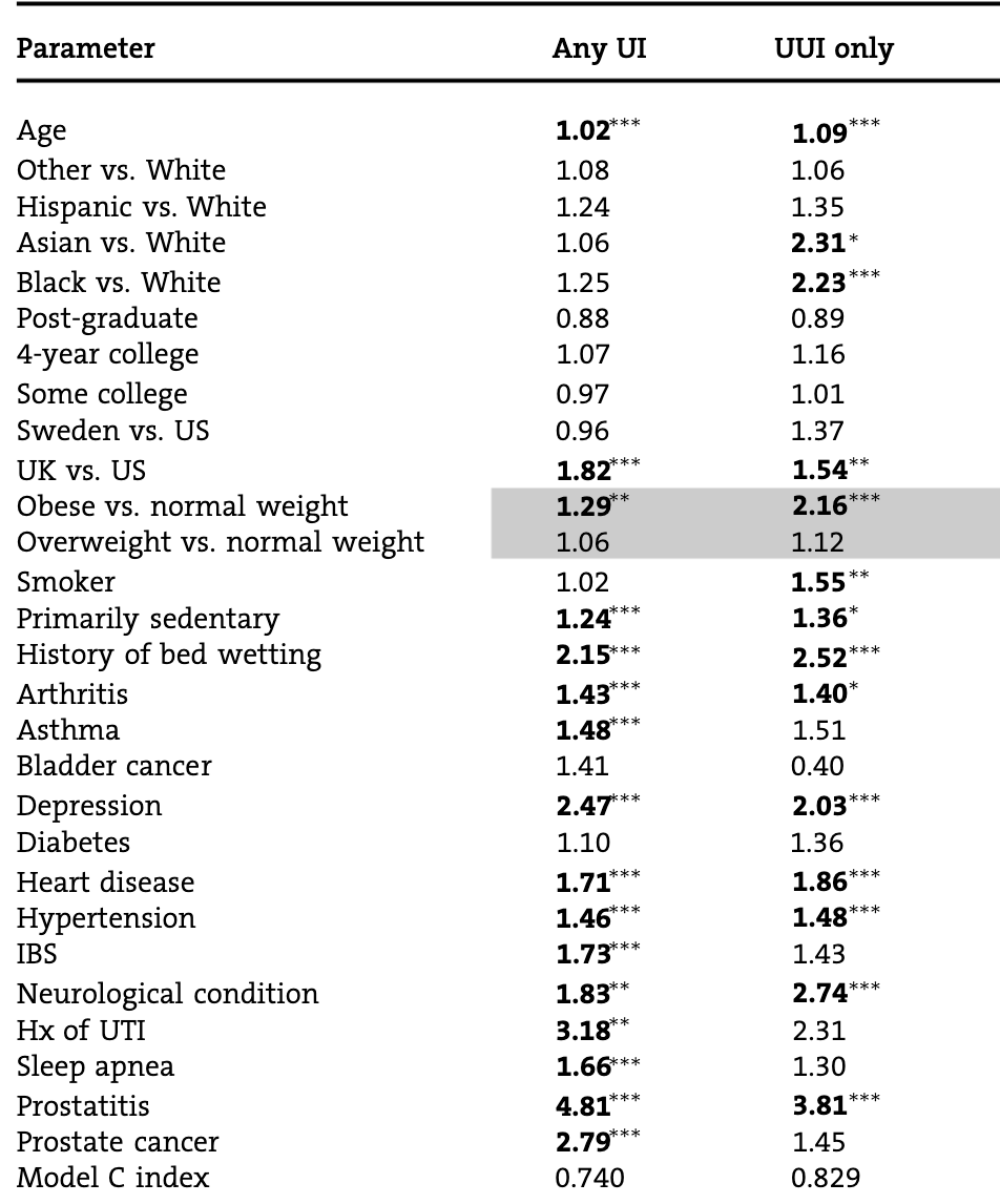 Odds ratios from logistic regression - SAS Support Communities