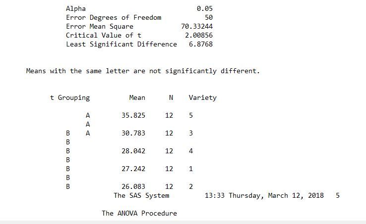 Solved: t grouping is showing in bar not letter - SAS Support Communities