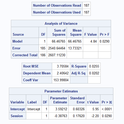 Time Series data advice - SAS Support Communities