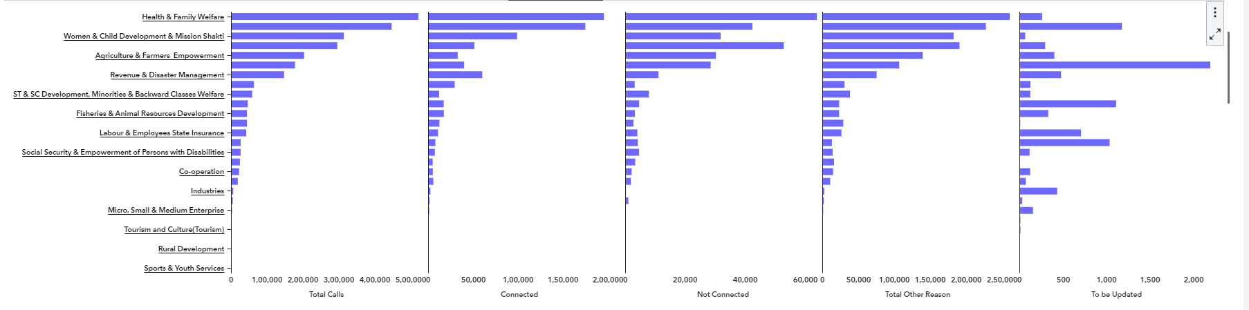 Solved: Color Code in Bar Charts - SAS Support Communities