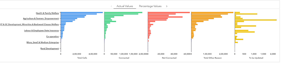 Solved: Color Code in Bar Charts - SAS Support Communities