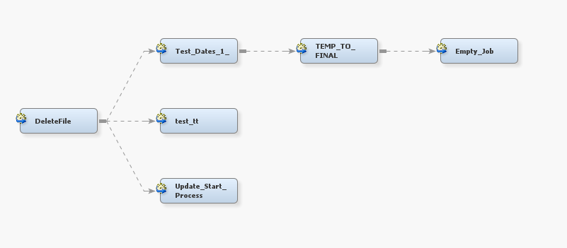 Solved: SAS Management Console 9.4M7: Converging several flow paths - SAS Support Communities