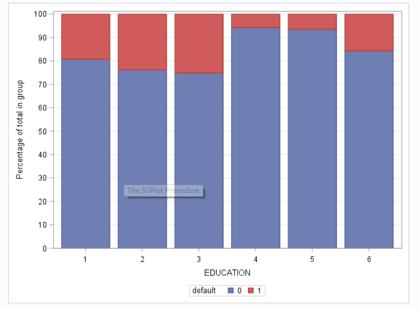 Why I cannot change axis tick values in proc sgplot? - SAS Support ...