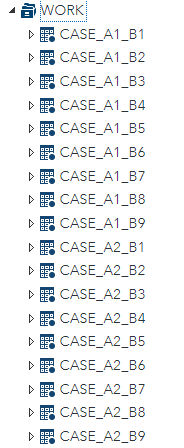 Nested do loop in marco generating empty datasets - SAS Support Communities