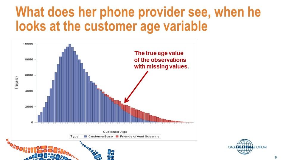 Early Picture of the Data Quality Status of Your Analysis Data? SAS® V ...