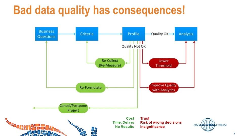 Early Picture of the Data Quality Status of Your Analysis Data? SAS® V ...