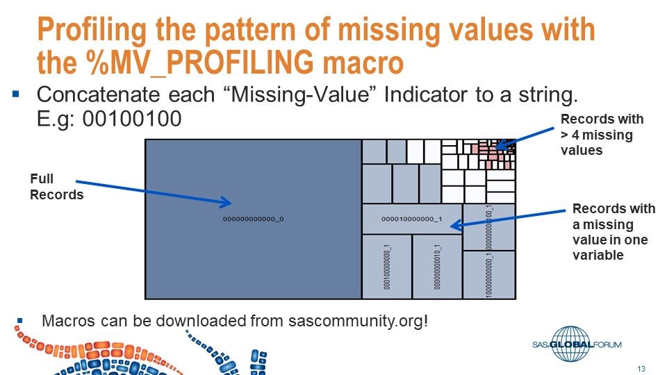 Early Picture of the Data Quality Status of Your Analysis Data? SAS® V ...