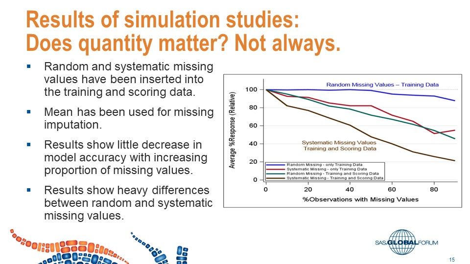 Early Picture of the Data Quality Status of Your Analysis Data? SAS® V ...