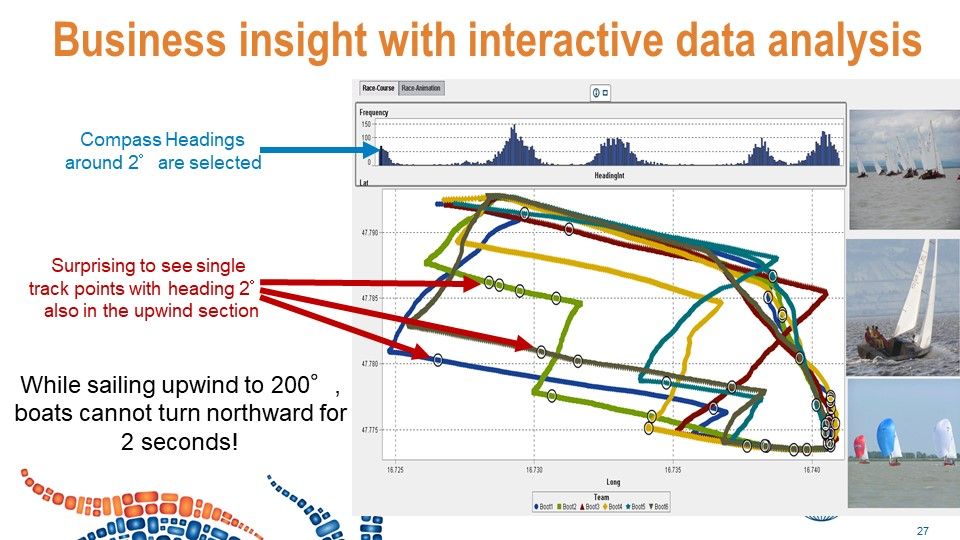 Early Picture of the Data Quality Status of Your Analysis Data? SAS® V ...