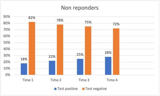 Solved: Test for change in proportions over time - SAS Support Communities