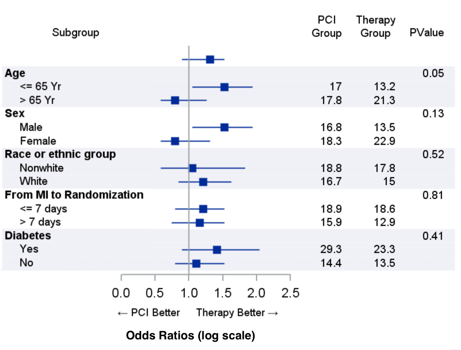 Solved: Macro %MVMODELS: pass interaction variables from proc logistic into ma... - SAS Support ...