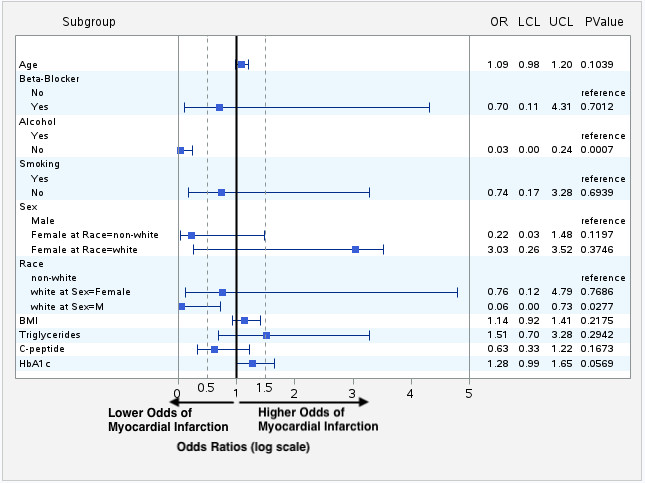 Solved: Macro %MVMODELS: pass interaction variables from proc logistic ...