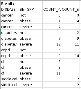 Merge datasets without losing information - SAS Support Communities