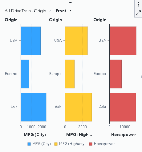 Solved: Color Code in Bar Charts - SAS Support Communities