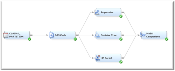 Solved: Partition Question - SAS Support Communities