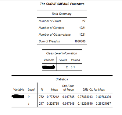 Weighted frequencies, proc surveyfreq vs proc surveymeans - SAS Support ...