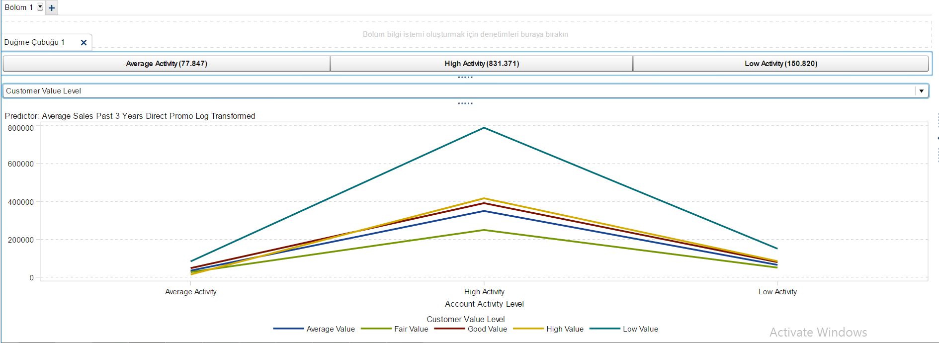 Sending line graph having combination of controls as e-mail on SAS Vi ...