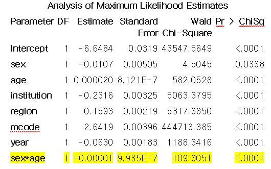 Solved: How can I check interactions between categorical variables ...