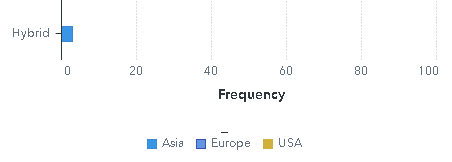 Hide legend title/label in SAS VA 7.5 - SAS Support Communities