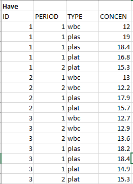 Solved: Average Repeated Measures - SAS Support Communities