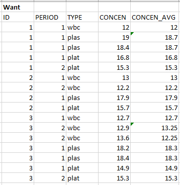 Solved: Average Repeated Measures - SAS Support Communities