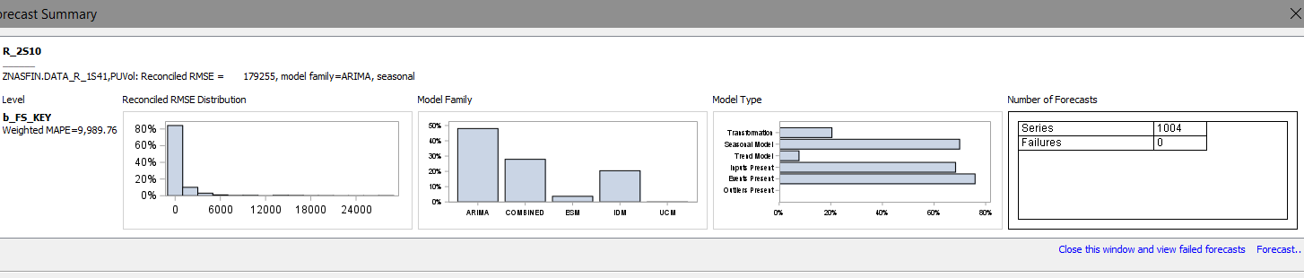 Reconciliation with SAS forecast studio - SAS Support Communities