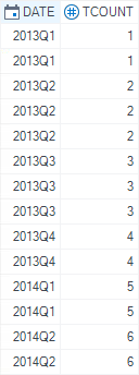 Solved: Create count variable based on numeric date values - SAS Support Communities