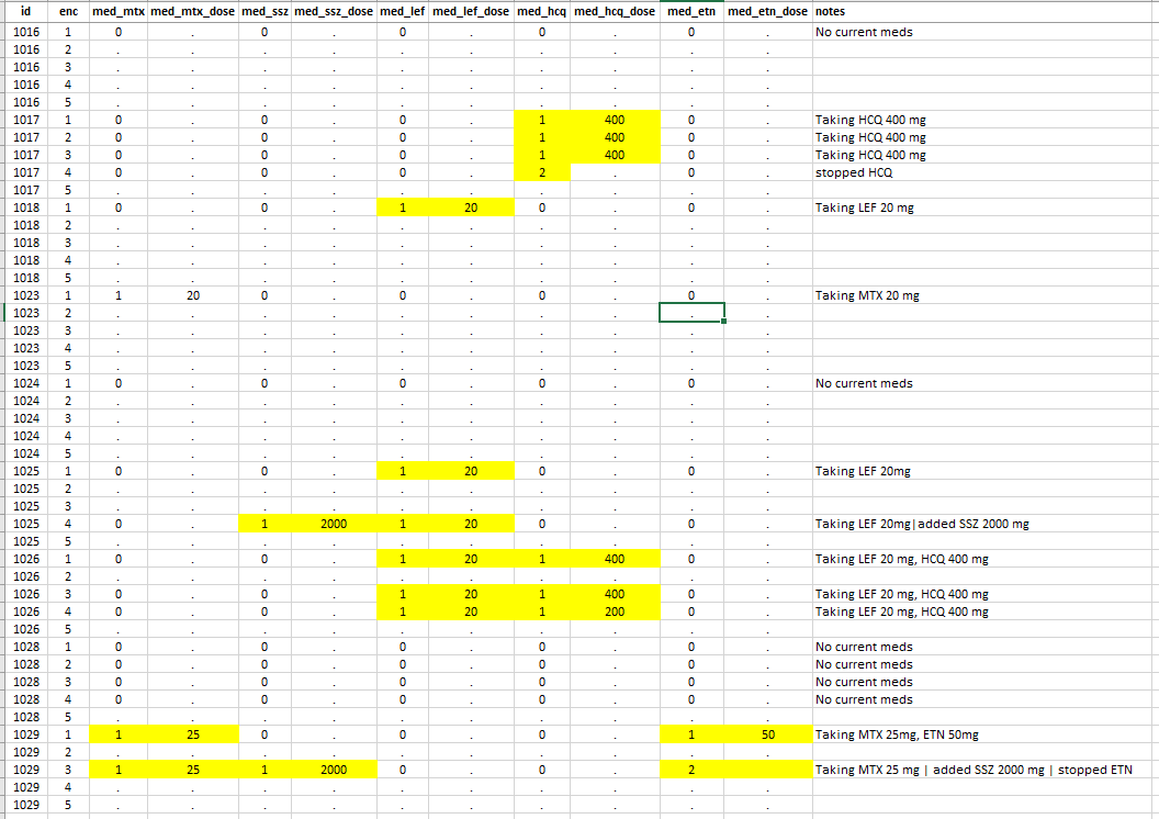 Solved: How to create a text field to summarize medication changes across obse... - SAS Support ...
