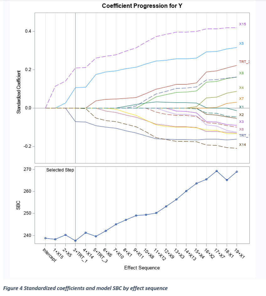User Friendly Sas Application For Performing All Possible Mixed Model Sas Support Communities