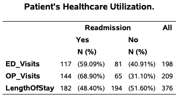 Solved: Style template for table with count data in rows and binary outcome in... - SAS Support ...