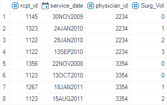 How do I determine surgeon volume - SAS Support Communities