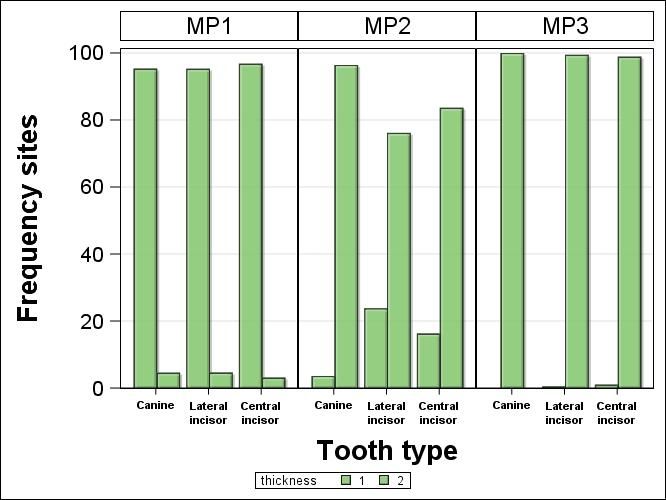 Solved: How to make different colors for unique groups levels in Proc sgpanel - SAS Support ...