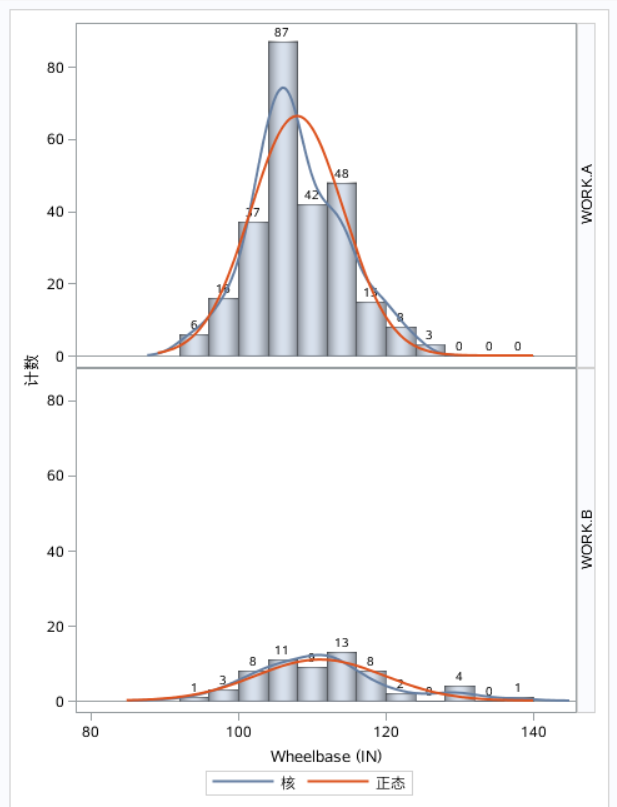 Solved: Histogram Challenge - SAS Support Communities