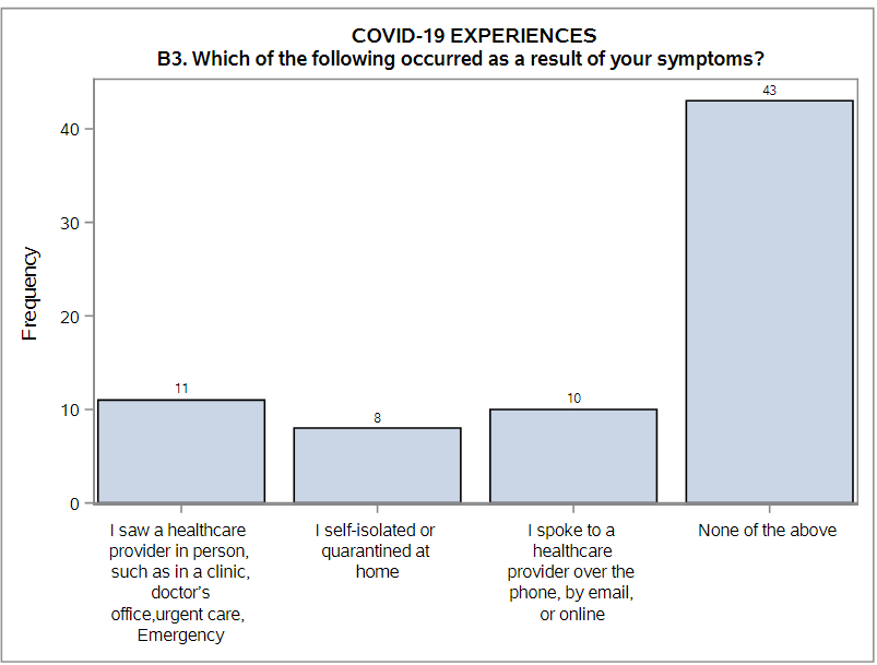 Solved: Define statgraph - SAS Support Communities