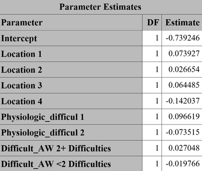 Solved: HPGENSELECT - interpretation of LASSO coefficients - SAS Support Communities