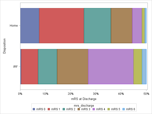 Solved: GROTTA BAR - SAS Support Communities