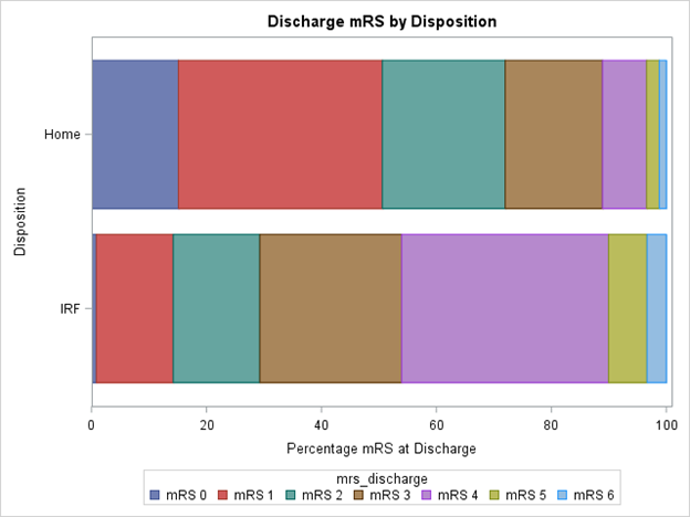 Solved: GROTTA BAR - SAS Support Communities