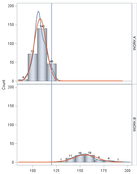 Solved: Histogram Challenge - SAS Support Communities