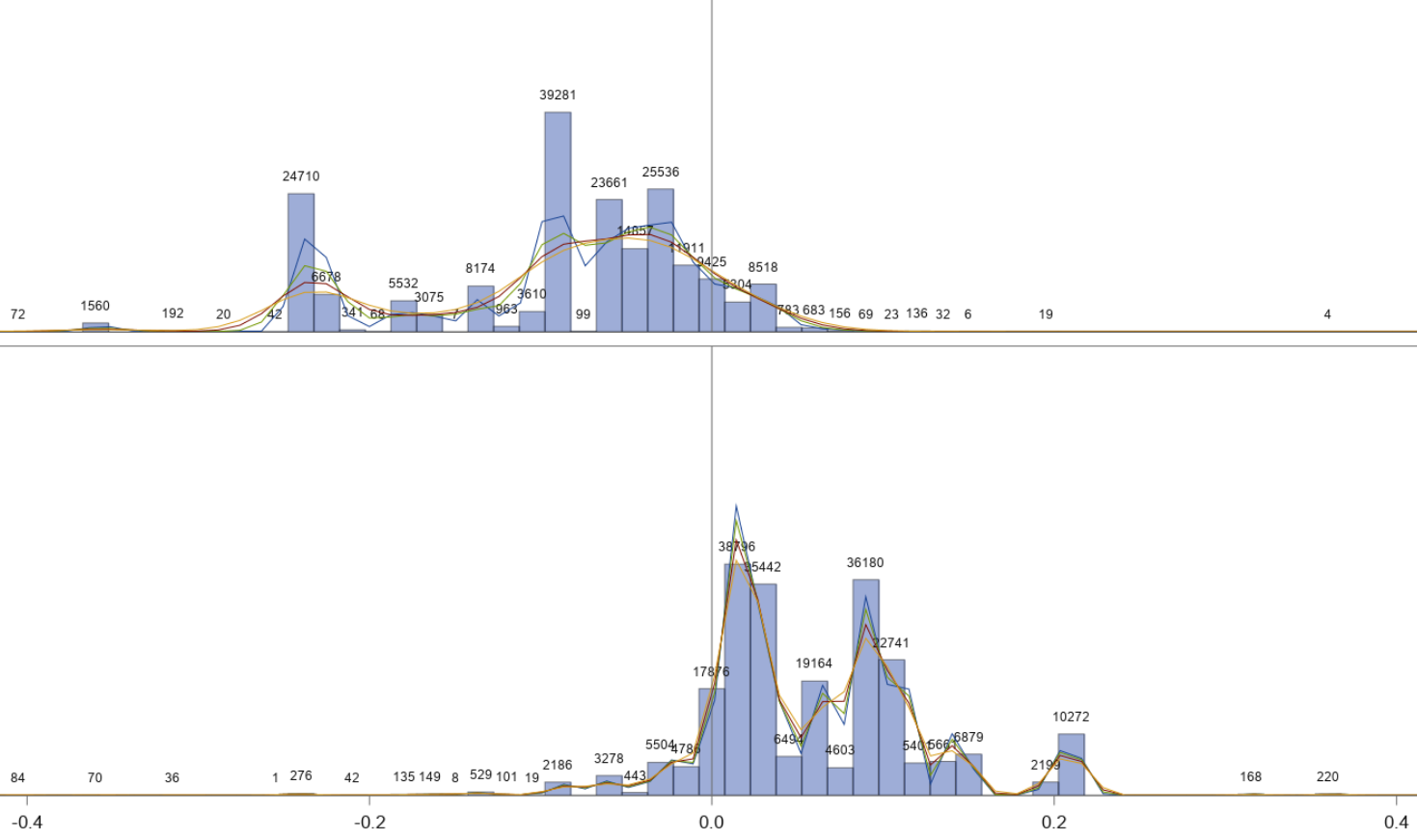 Solved: Histogram Challenge - SAS Support Communities