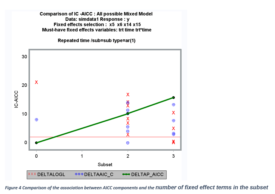 User-friendly SAS macro application Allmixed: Step3: All possible fixe... - SAS Support Communities