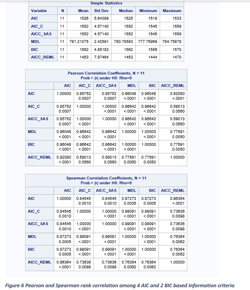 User-friendly SAS macro application Allmixed: Step3: All possible fixe... - SAS Support Communities