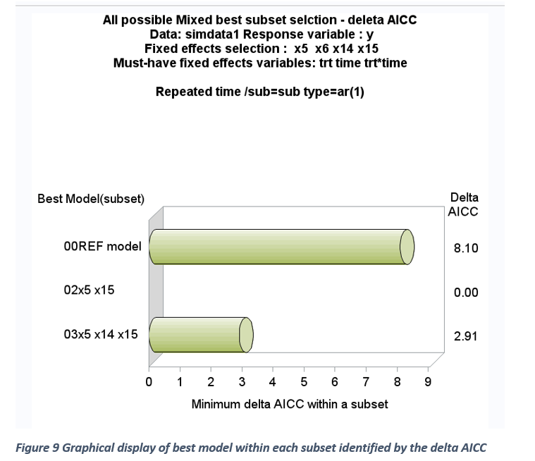 User-friendly SAS macro application Allmixed: Step3: All possible fixe... - SAS Support Communities